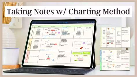 Cách Ghi Chú Bằng Phương Pháp Lập Biểu đồ Charting Method