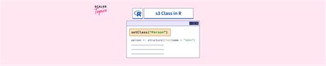 S3 Class In R Scaler Topics