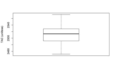Reference Management Procedures — Fmsyref • Dlmtool Documentation