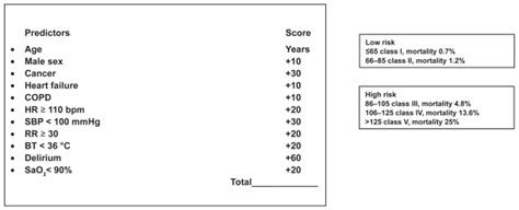 Pulmonary Embolism Severity Index Pesi Modified From Aujesky D