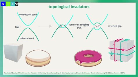 Claudia Felser Topology And Chirality Youtube
