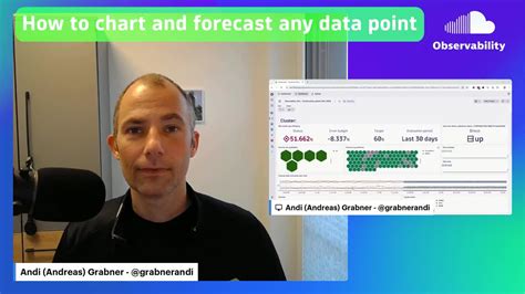 Andreas Grabner On Linkedin Observability Dynatrace Howto Community Tipstricks