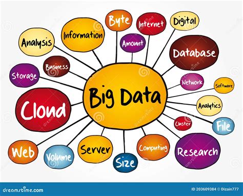 Big Data Mind Map Flowchart Stock Illustration Illustration Of