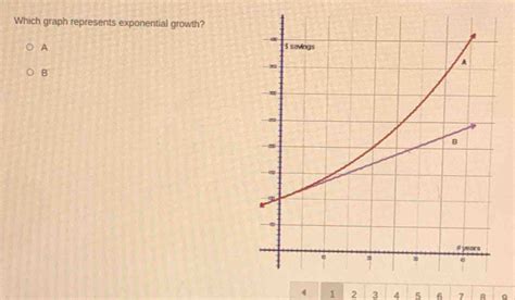 Solved Which Graph Represents Exponential Growth A B 1 2 3 4 5 6 7 8 A Math