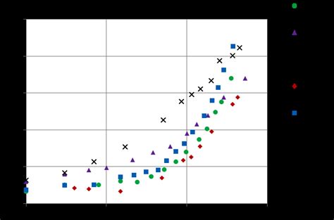 Modeling Of The Shrinkage Of Concrete I 300 4 3 Creep For Each Download Scientific Diagram