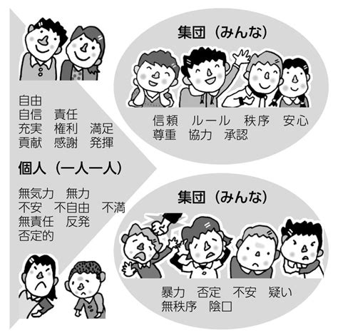 輝く私と素敵な私たち個と集団を意識した学級集団づくりのポイントみんなの教育技術