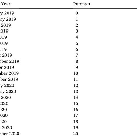 The Discontinuous Growth Model Terms Download Scientific Diagram