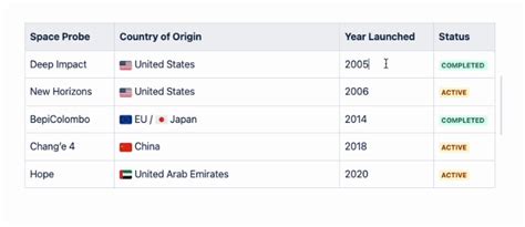 simplify data with tables confluence cloud atlassian support