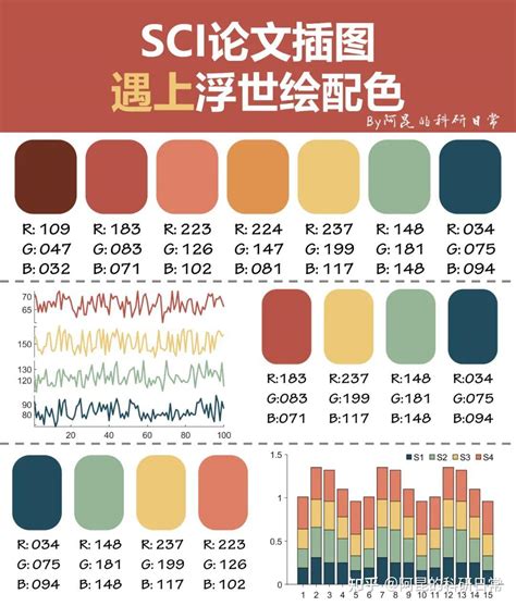 Sci，但浮世绘！当sci论文插图遇上浮世绘作品配色 知乎