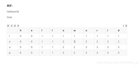Lcs算法和背包算法lsc Csdn Csdn博客
