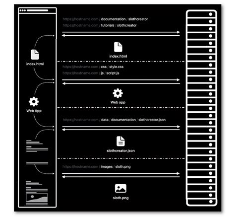 Docc Documentation In Xcode Orange Digital Accessibility Guidelines