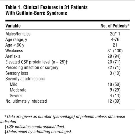 Why Is Csf Protein High In Guillain Barre At Dominic Nanya Blog