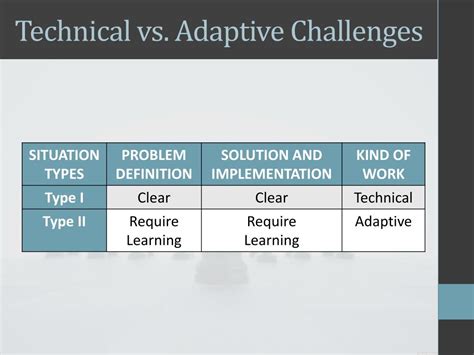 Ppt Adaptive Leadership Powerpoint Presentation Free Download Id 2338996