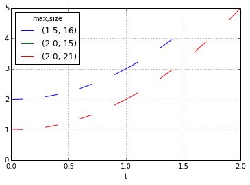 Python Pandas Pivoting And Plotting Workflow Stack Overflow