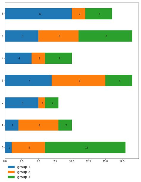 Python Annotate Values For Stacked Horizontal Bar Plot Stack Overflow