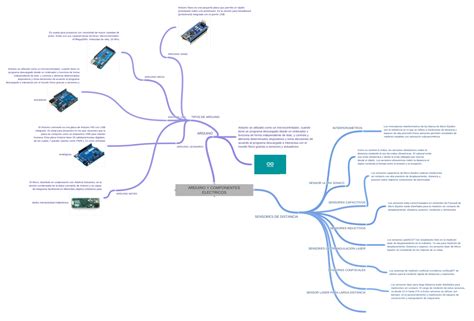 Arduino Y Componentes Electricos Coggle Diagram