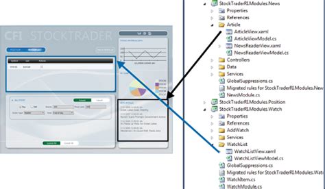 Composing The User Interface Using The Prism Library For WPF Prism