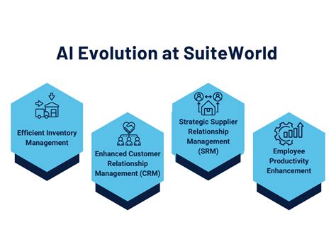 Ai In Netsuite Erp Empowering Intelligent Operations