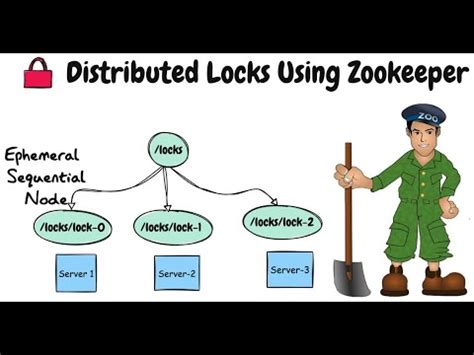 Distributed Locking A Practical Guide By Oskar Dudycz