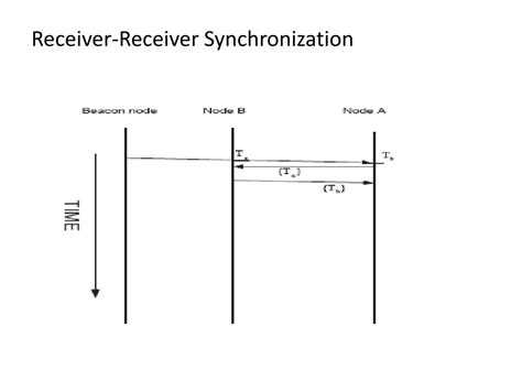ppt time synchronization for uwsn powerpoint presentation free download id 3208078