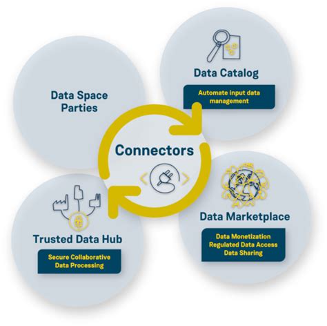 Data Spaces Solution EN ADVANEO Consulting