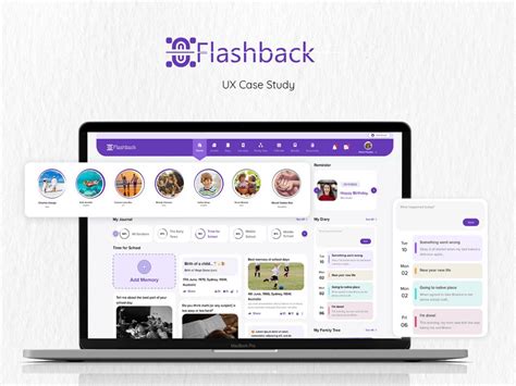 Swapnil Bhosale On Linkedin Social Platform Flashback
