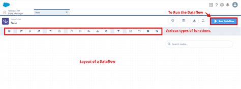 A Beginner S Guide To Salesforce Einstein Analytics Studio