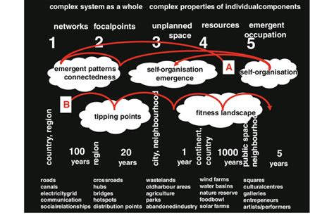 11 Swarm Planning Framework Download Scientific Diagram