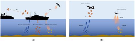 Illustration Of A W Wcns A Indirect Surface Node Assisted