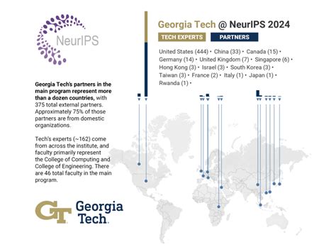 Neurips 2024 Research Impact And Leadership