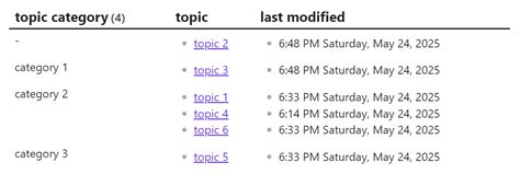 Making An Index With Dataview Help Obsidian Forum