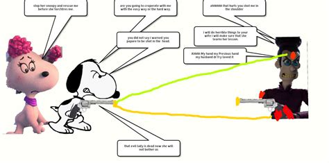 Snoopy Rescues Fifi P1 By Pudihan98 On Deviantart