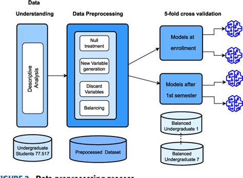 Figure 2 From Comparing Automated Machine Learning Against An Off The