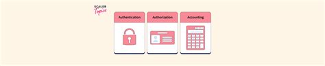 Authentication Authorization And Accounting Aaa Scaler Topics