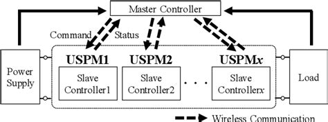 Figure 1 From Control Method For Single Phase Active Filter Using Universal Smart Power Module