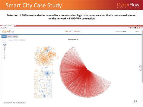 Visualizing Threats Network Visualization For Cyber Security Ppt
