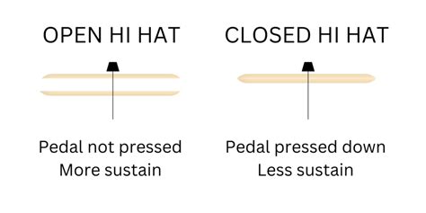 High Hat Foot Notation At Rosalie Eadie Blog