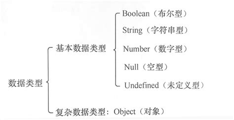 javascript常见的数据类型有哪些？ 知乎
