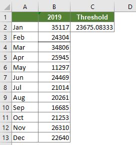 Easily Create An Area Chart Based On Threshold Value In Excel