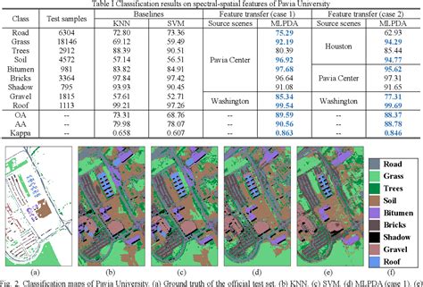 Table I From Incomplete Multi Source Feature Transfer For Hyperspectral Image Classification