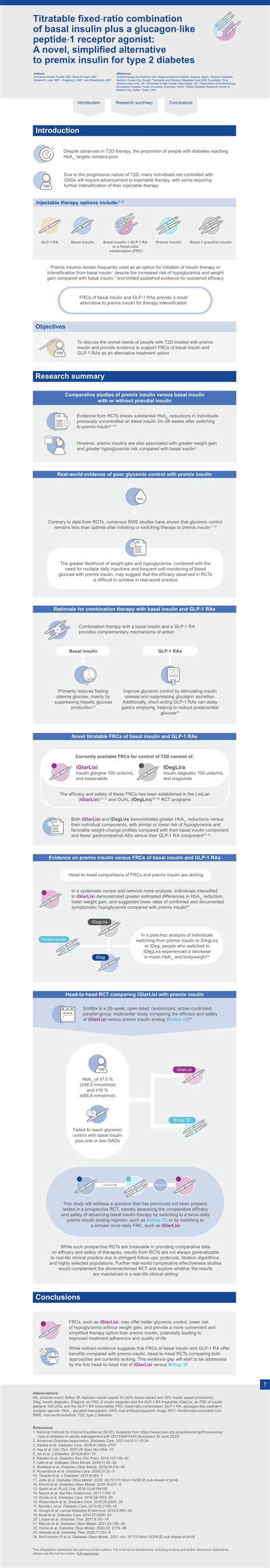 Pdf Ratio Combination Of Basal Insulin Plus A Glucagon Like 1 Dokumentips
