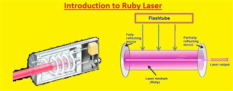 Introduction To Ruby Laser Working Features And Applications The