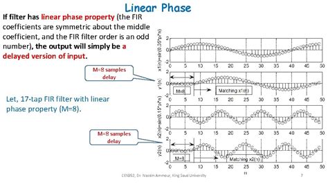 Chapter Digital Filter Design FIR Filter