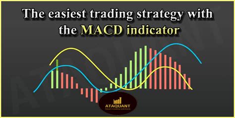 The Easiest Trading Strategy With The Macd Indicator Ataquant Advanced Expert And Indicator