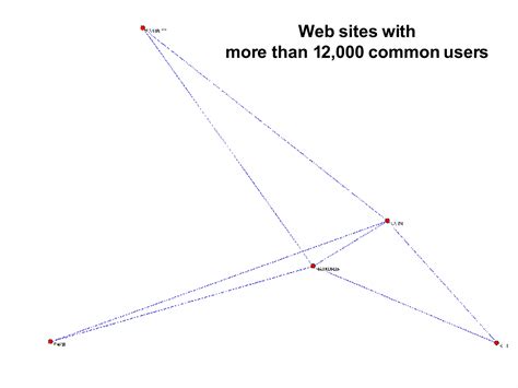 Web Fragmentation A Network Analysis Approach Ppt