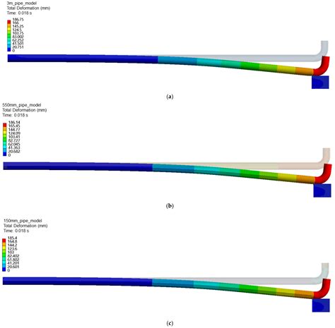 applied sciences free full text modeling of pipe whip phenomenon induced by fast transients
