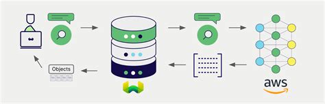 Text Embeddings Weaviate Documentation