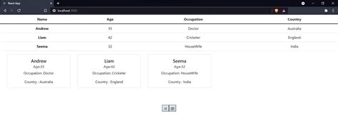 User Authentication Using Jwt Tokens With Ip Bound Sessions By Palsagnik Medium