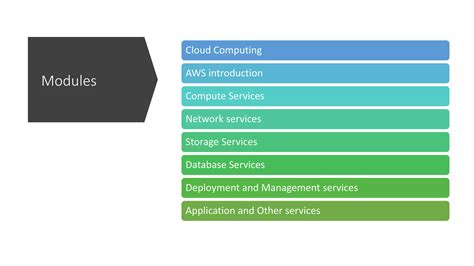 AWS Solution Architect Associate Study Material PPTX