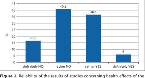 Genetic Engineering Statistics